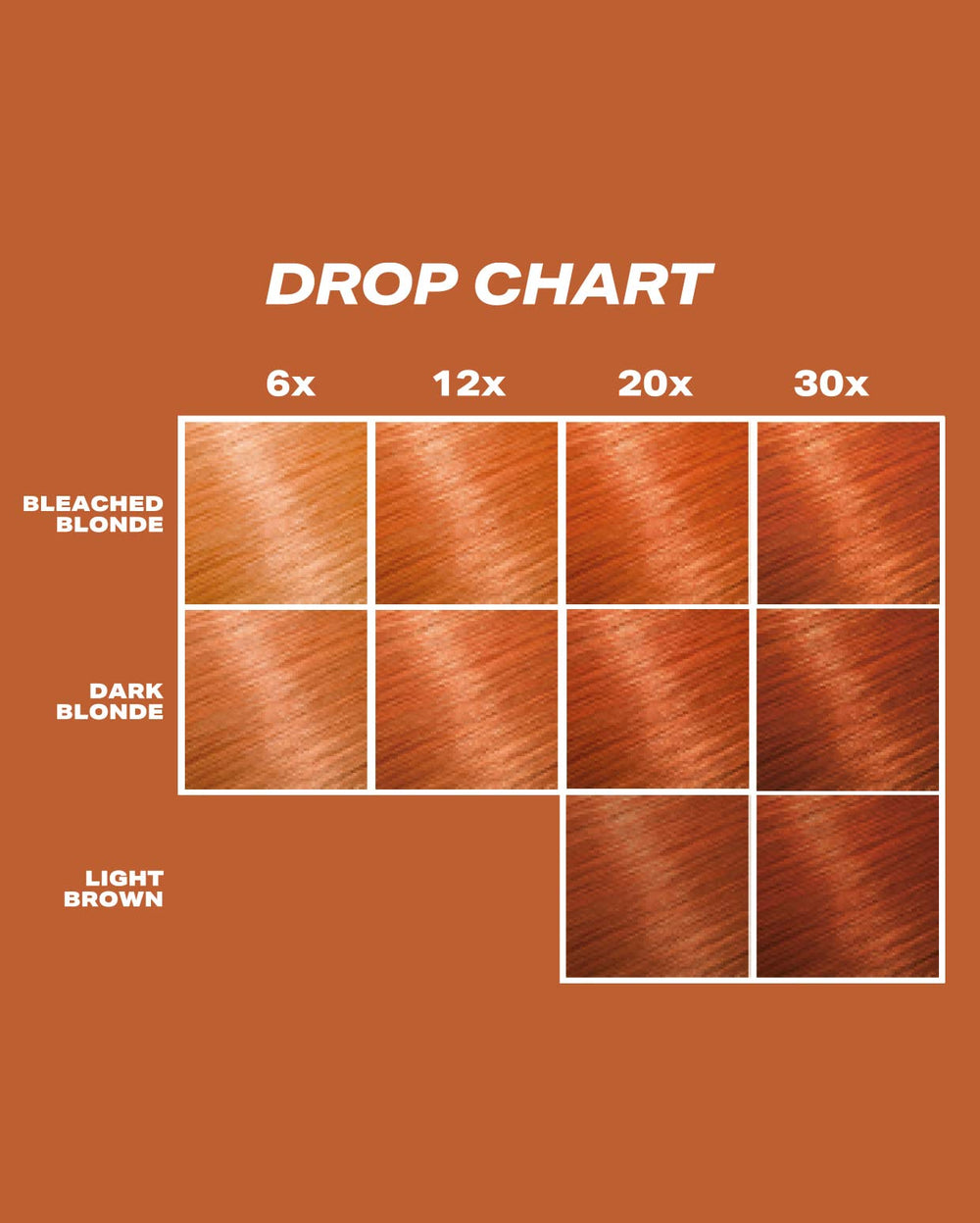 Copper Hair Dye DROP IT Kit | Semi Permanent Colour Kit | SHRINE
